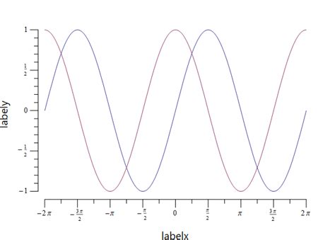 Plotting Place A Small Gap Between Axes And Plot Mathematica Stack