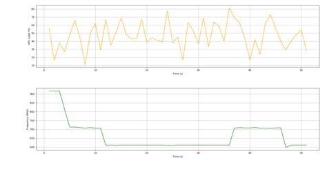 Emulating An Nvidia Jetson Orin Nx Using The Nvidia Jetson Agx Orin