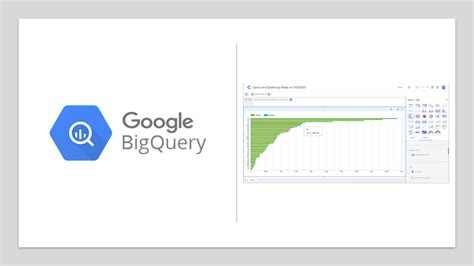 Query And Visualize Data With Bigquery Amnis Analytics