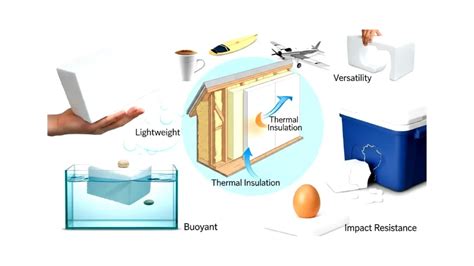Was Ist Styropor Der Ultimative Leitfaden [aktualisiert Im Juni 2025]