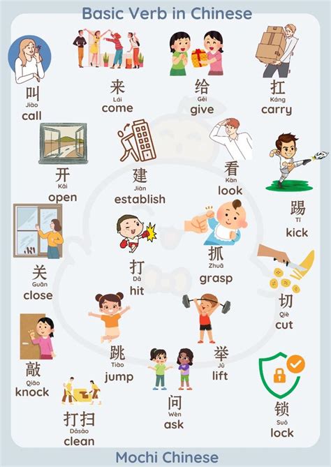 Basic Verbs In Chinese Chinese Language Chinese Lessons Mandarin