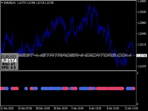 Rsi Adr Dashboard Indicator ⋆ Top Mt4 Indicators Mq4 And Ex4 ⋆ Best