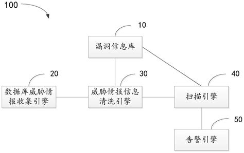 A Database Protection System And Method Eureka Patsnap