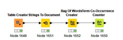 Merge Multiple Documents In One Column To One Document Knime