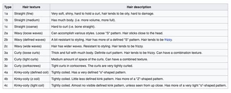 An Ultimate Guide To 4b Hair Type Care Tips Styles And More The