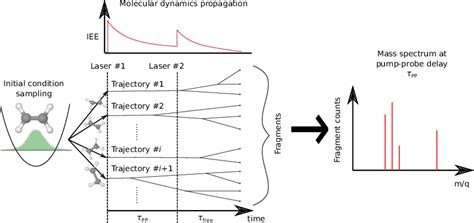 A Schematic Representation Of The Newly Developed Approach Of