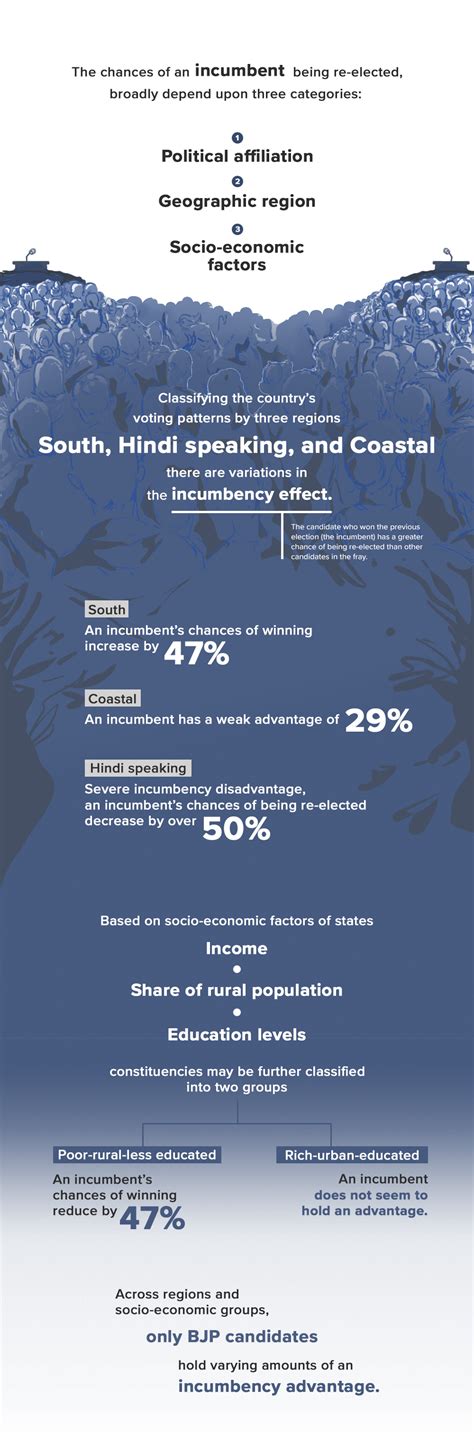 The Incumbency Effect Explained In A Chart Economic And Political Weekly