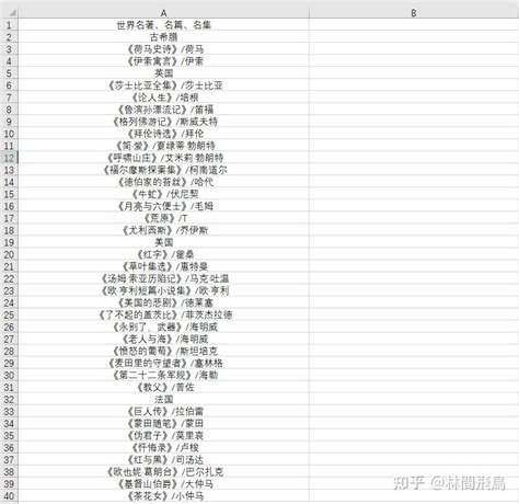 Excel使用vba删除所有空白行 知乎 Excel使用vba删除所有空白行 知乎