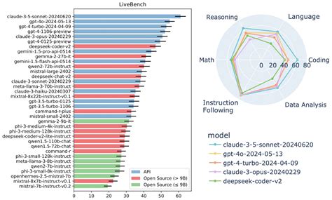 Abacusai The Worlds First Super Assistant For Professionals And