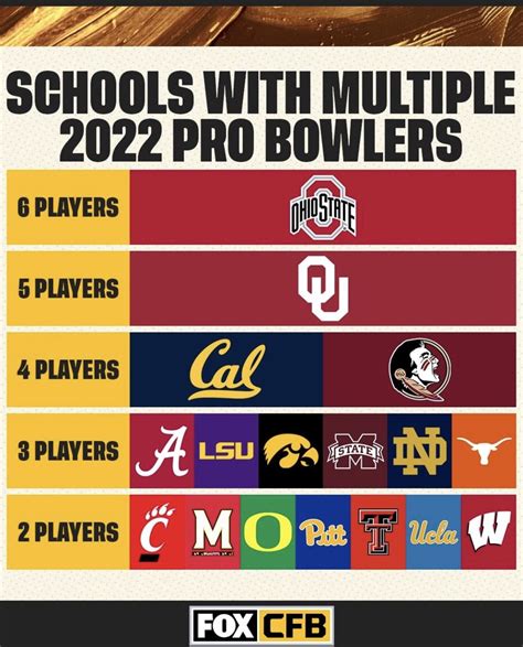 Trent Eubanks Freddieeubanks Twitter