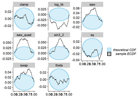 Simple Bernoulli Examples
