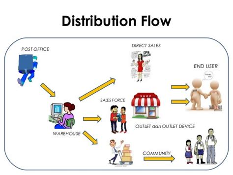 Distribution Flow