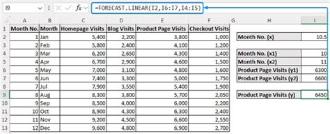 How To Interpolate Between Two Values In Excel 3 Easy Ways Excel Insider