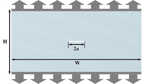 Crystal Structure Of Monolayer C 3 N Black Dashed Lines Indicate The