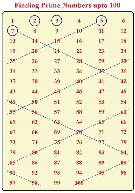 Prime Numbers And Euclids Proof Solved Examples Numbers Cuemath
