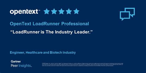 Loadrunner Performancetesting Loadtesting Softwaretesting Loadrunnertool Customersuccess