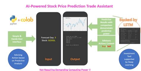 How To Expand The Stock Price Predictor Alvin Yu Cfa Posted On The Topic Linkedin