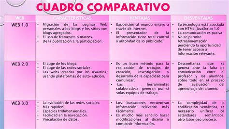 Cuadro Comparativo 1