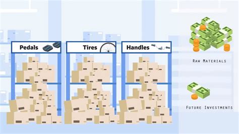 Zeeshan Ilyas On Linkedin Sales Forecasting Supplychain Logistics