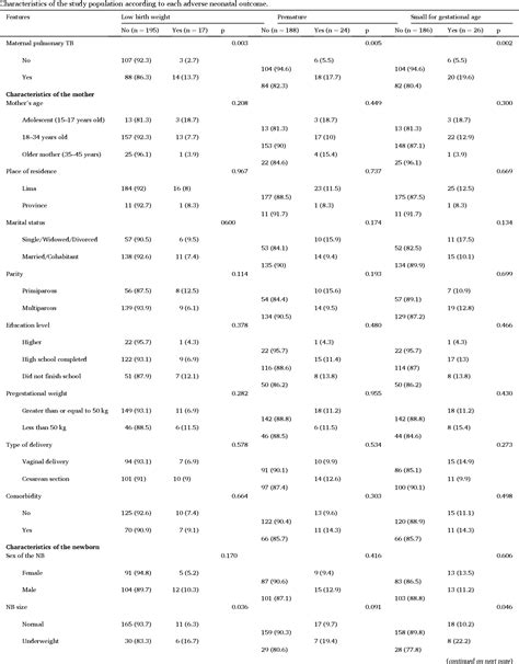 Figure 1 From Tuberculosis In Pregnancy And Adverse Neonatal Outcomes