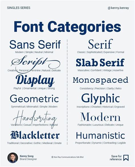 Font Categories Design Photoshop Tipografia Logo