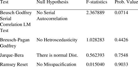Short Run Diagnostic Test Results Download Scientific Diagram
