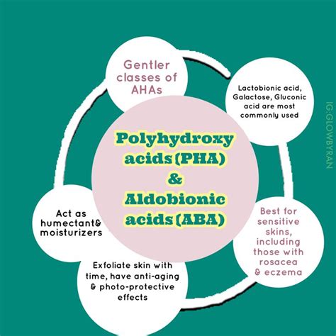 Polyhydroxy Acids Aldobionic Acids