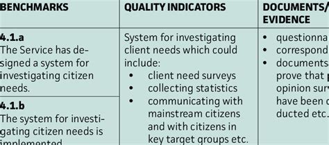 An Example Of Benchmarks And Quality Indicators From Greece Area An Example Of Benchmarks And Quality Indicators From Greece Area