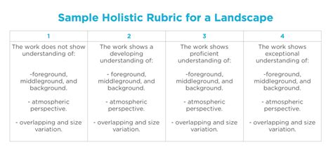 Portfolio Assessment Rubric