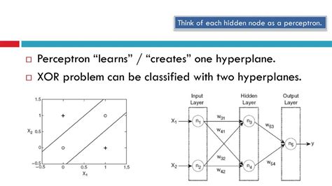 Artificial Neural Networks Ppt Download