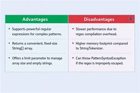 Understanding Java String Split Method Interview Kickstart