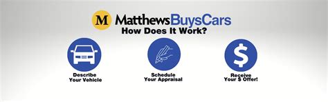 Matthews Chrysler Dodge Jeep Ram