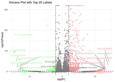 Volcano Plot A Biomedical Visualization Atlas