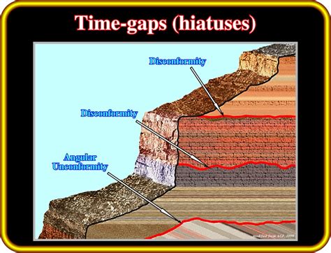 Geological Bedding Plane Definition At Joan Corsi Blog