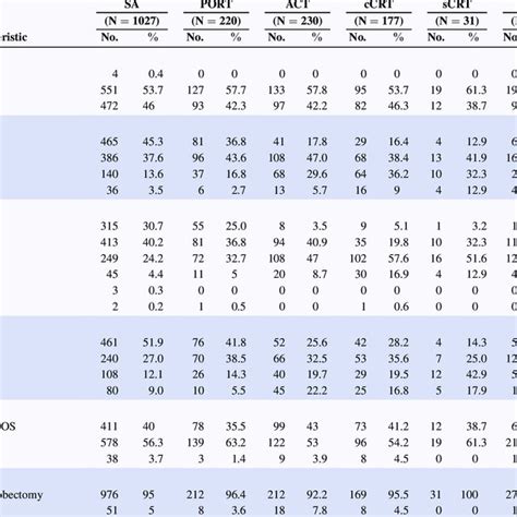 Schematic Diagram Showing The Cohort Selection Process The Final