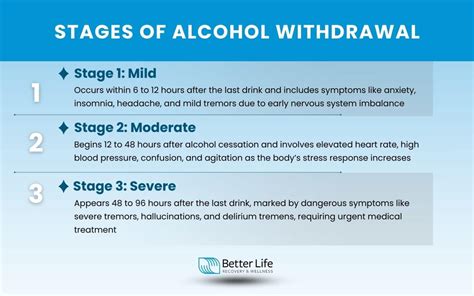 What Happens During Alcohol Withdrawal Causes Signs And Symptoms