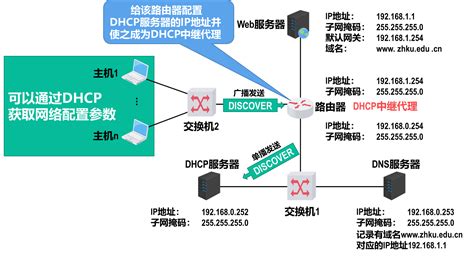 网络协议详解DHCP系统协议学习笔记 CSDN博客