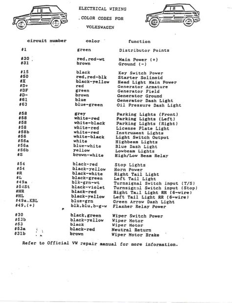 Automotive Wiring Diagram Colour Codes At Mark Strasser Blog