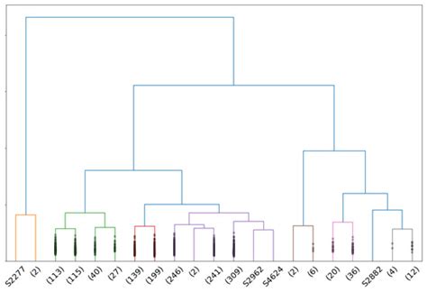 Algorithms Special Issue Machine Learning For Pattern Recognition