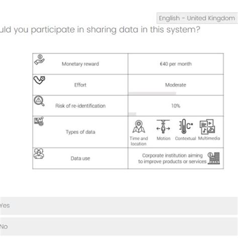 Example Of A Choice Situation In The Choice Experiment At The End Of
