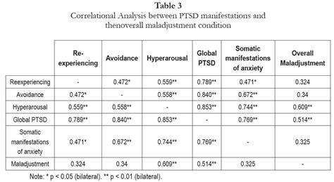 Apa Correlation Table Template Word