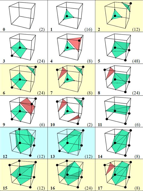 Foundations Of Game Engine Development Figures