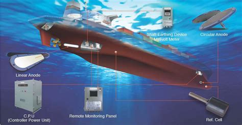Ship Earthing Systems Protect Ships From Lightning Strike Marine