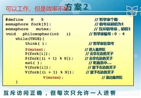 哲学家就餐问题和读者与写者问题哲学家进餐问题和读者写者问题哪个简单 Csdn博客 哲学家就餐问题和读者与写者问题哲学家进餐问题和读者写者问题哪个简单 Csdn博客