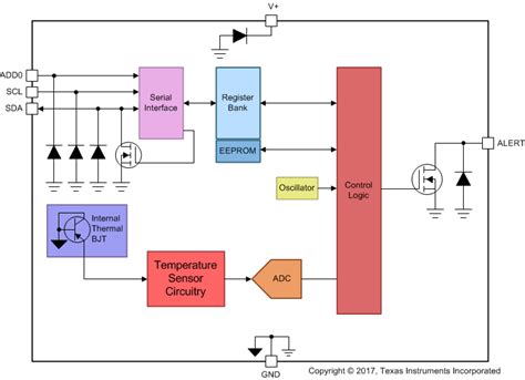 Tmp117 01°c Accuracy Temperature Sensor Electronics Lab