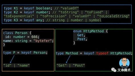 掌握typescript的keyof类型操作符keyof Js Csdn博客 掌握typescript的keyof类型操作符keyof Js Csdn博客