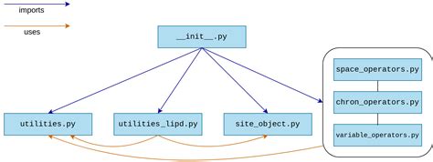 Welcome To Cupsm — Cupsm Documentation