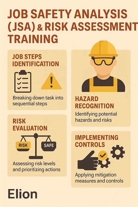 Job Safety Analysis Jsa And Risk Assessment Training Energy And Safety