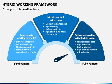 Hybrid Working Framework PowerPoint And Google Slides Template PPT Slides