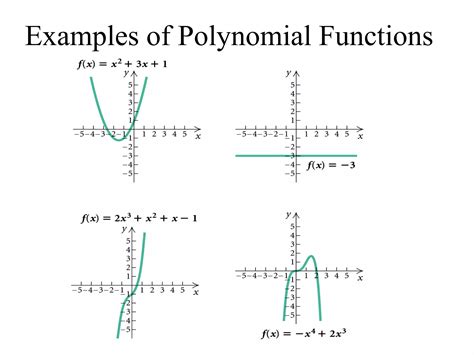 Polynomial Functions Ppt
